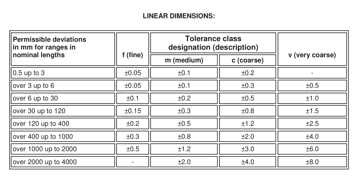 Standardized Tolerances for CNC Machining | Dongguan Yitai Electronic ...